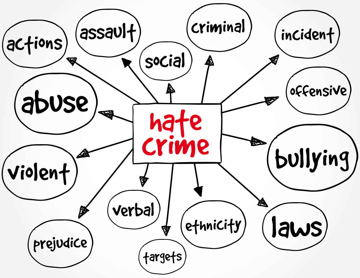 Incidents of Hate Crimes Against Blacks Highest in California - The ...