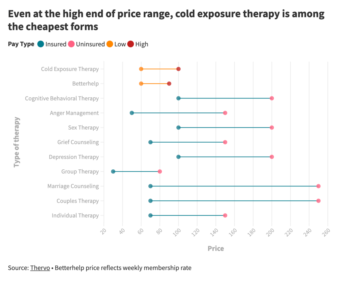 Here’s Why You Should Try Cold Exposure Therapy - The Sacramento Observer