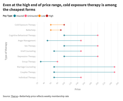 Here’s Why You Should Try Cold Exposure Therapy - The Sacramento Observer