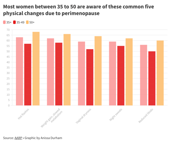 Demystifying Menopause: What Black Women Need to Know
